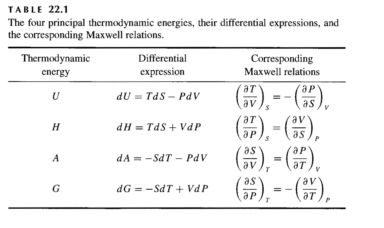 Solved Derive the differential expressions for U, H, A, G in | Chegg.com