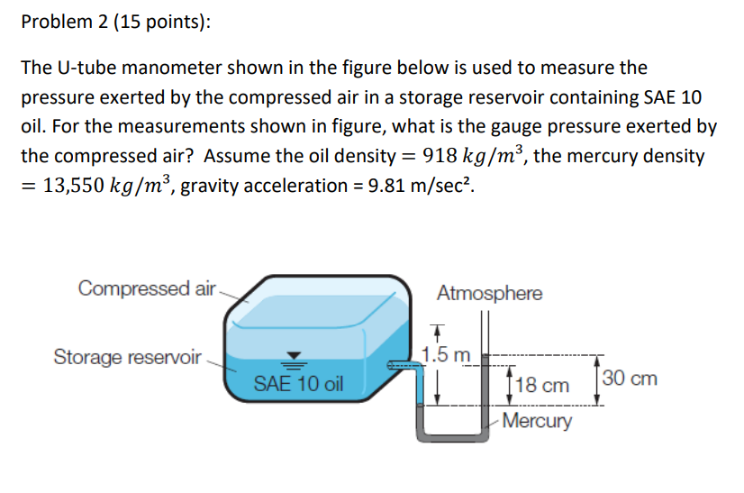 Solved Problem 2 (15 points): The U-tube manometer shown in | Chegg.com