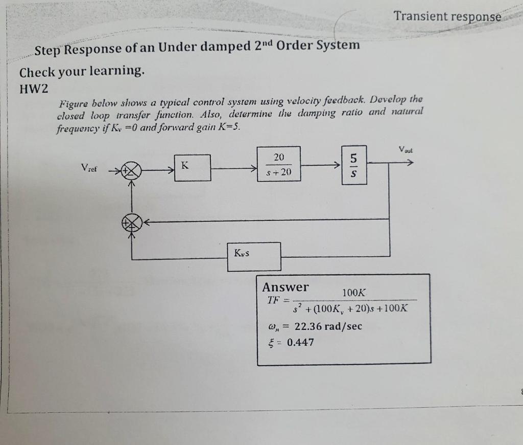 Solved Transient response Step Response of an Under damped | Chegg.com