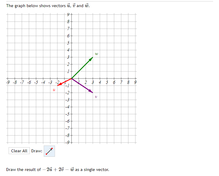 Solved The Graph Below Shows Vectors Uv And W Draw The 