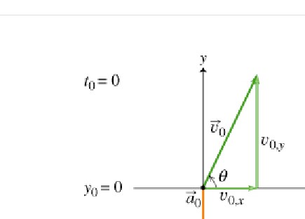 What are the values of the velocity vector components | Chegg.com