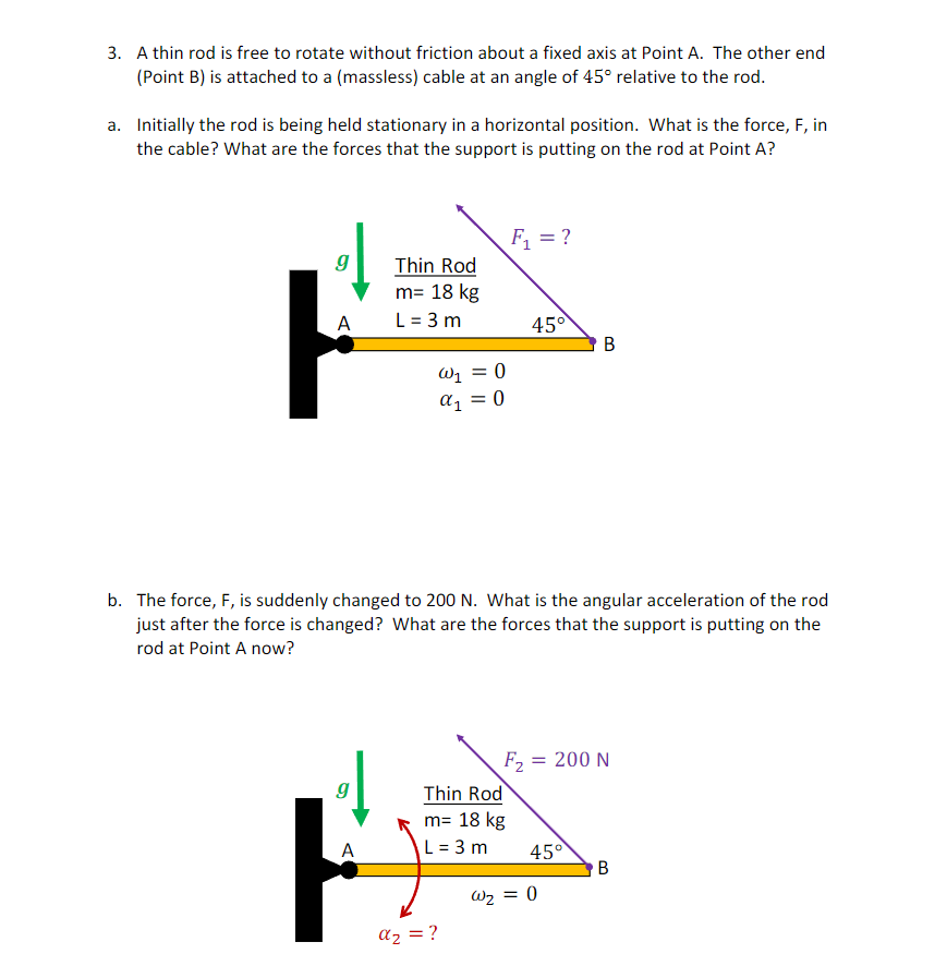 Solved 3 (15)A thin rod is free to rotate without friction | Chegg.com