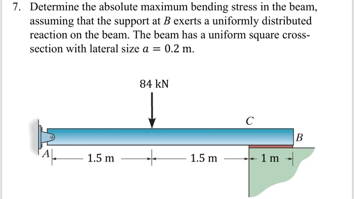 Solved Determine the absolute maximum bending stress in the | Chegg.com