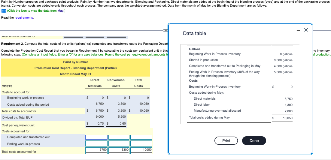 Solved (cans). Conversion costs are added evenly throughout | Chegg.com