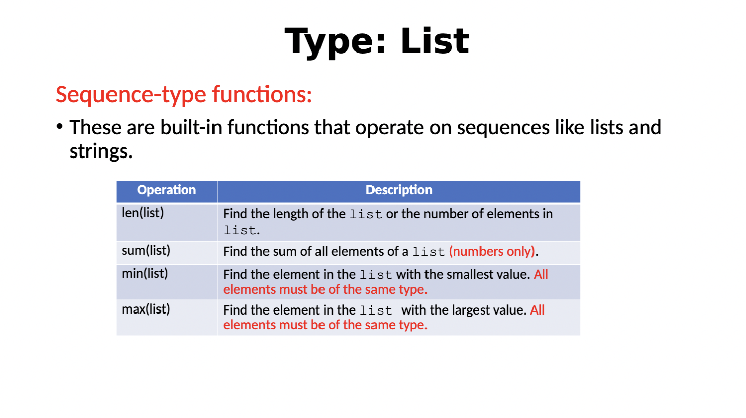 Solved Please, help me with my programming assignment. The | Chegg.com