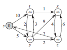 Solved Part I. Run Dijkstra’s algorithm on the following | Chegg.com
