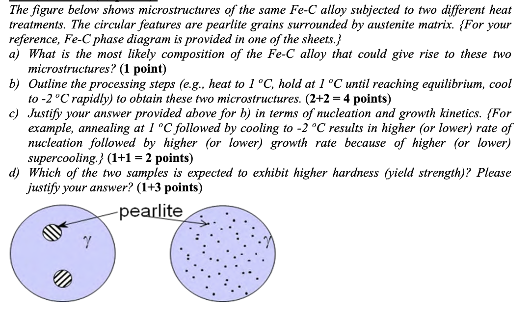 Solved The figure below shows microstructures of the same | Chegg.com