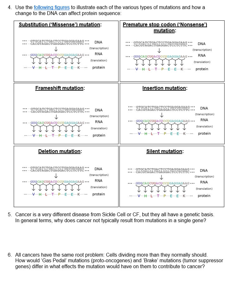 Solved 4. Use the following figures to illustrate each of | Chegg.com