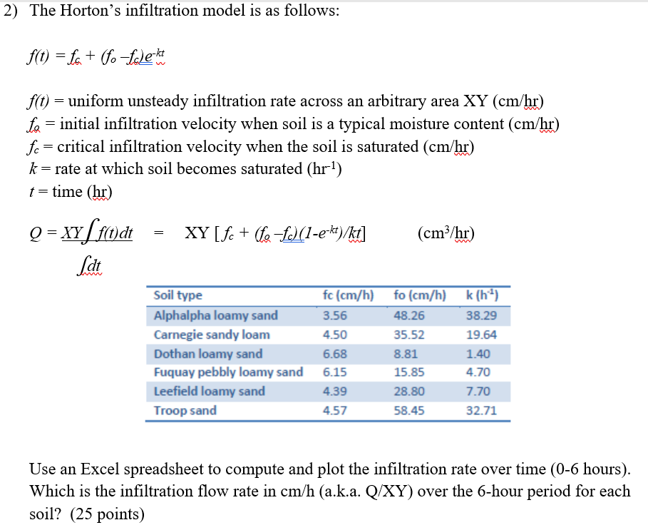 Solved 2) The Horton's infiltration model is as follows: | Chegg.com