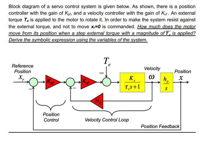 Solved Block diagram of a servo control system is given | Chegg.com