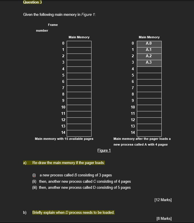 Solved Question 3 Given the following main memory in Figure | Chegg.com