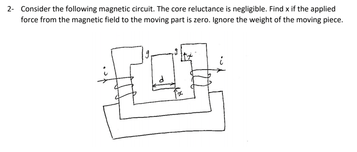 Solved 2- Consider the following magnetic circuit. The core | Chegg.com