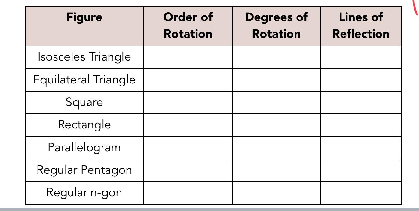 Solved Figure Order of Rotation Degrees of Rotation Lines of | Chegg.com