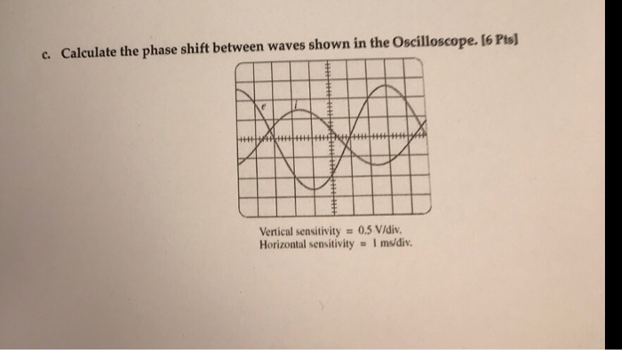 Solved Calculate the phase shift between waves shown in the | Chegg.com