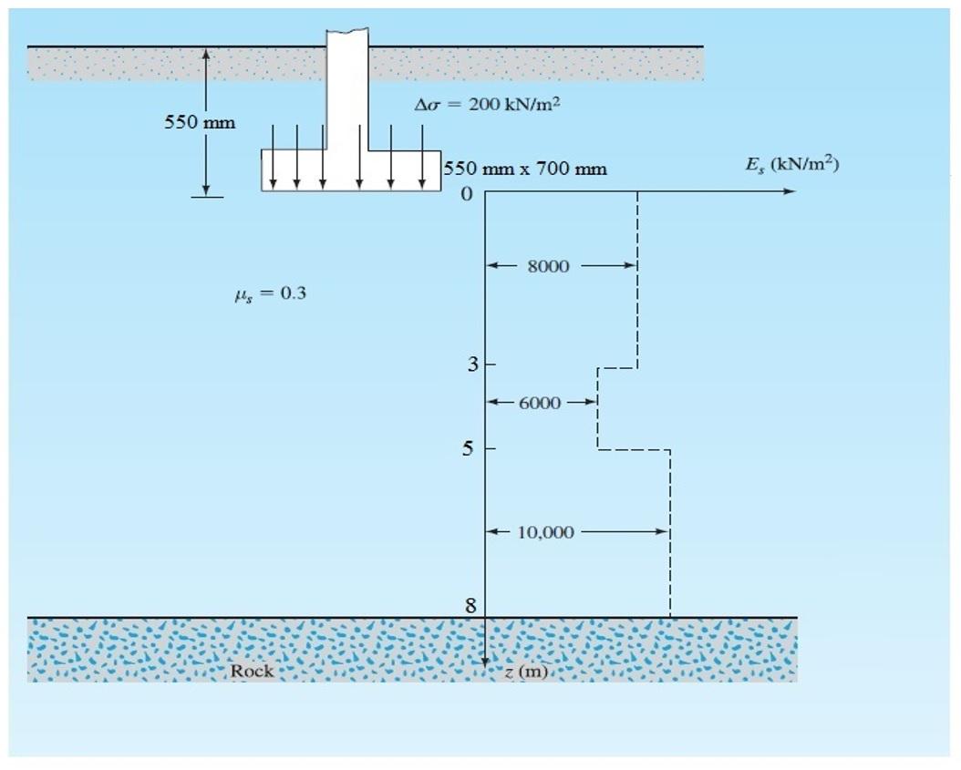 Solved A rigid shallow footing (550 mm x 700 mm) is exerting | Chegg.com Solved A rigid shallow footing (550 mm x 700 mm) is exerting | Chegg.com
