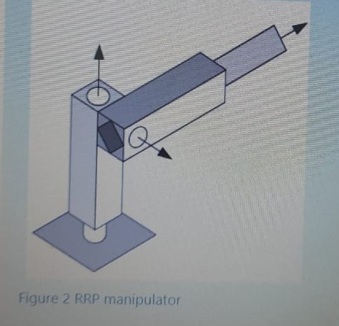 Solved Derive the equations of motion of a spatial RRP | Chegg.com