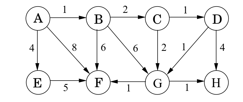 Solved Compute adjacency list and adjacency matrix for the | Chegg.com