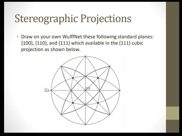 Solved Stereographic Projections Draw on your own WulffNet | Chegg.com