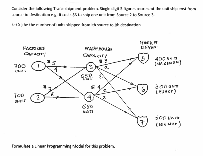 Solved Consider The Following Trans Shipment Problem Single