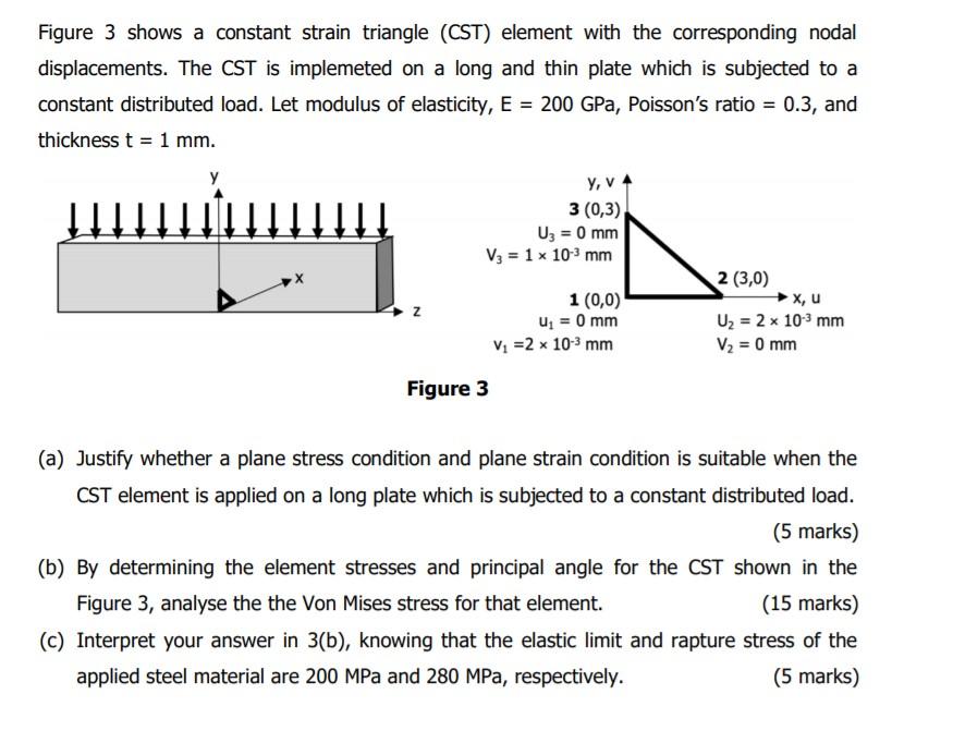 Solved Figure 3 shows a constant strain triangle (CST) | Chegg.com