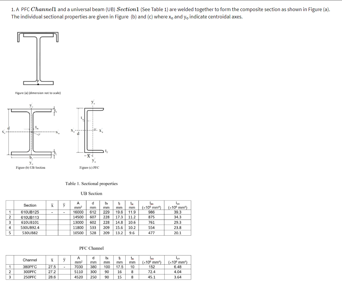 Solved 1. A PFC Channell and a universal beam (UB) Section1 | Chegg.com
