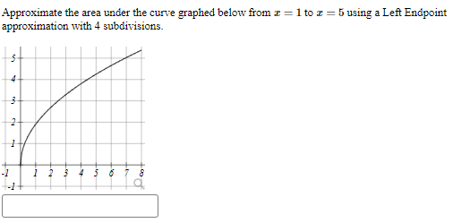 Solved Approximate the area under the curve graphed below | Chegg.com