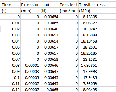 MATLAB for tensile testing: please write a code in | Chegg.com
