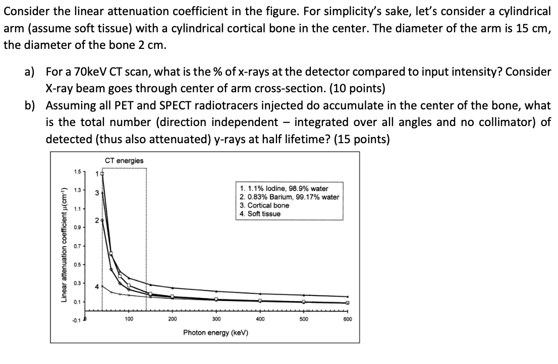 Solved Consider the linear attenuation coefficient in the | Chegg.com