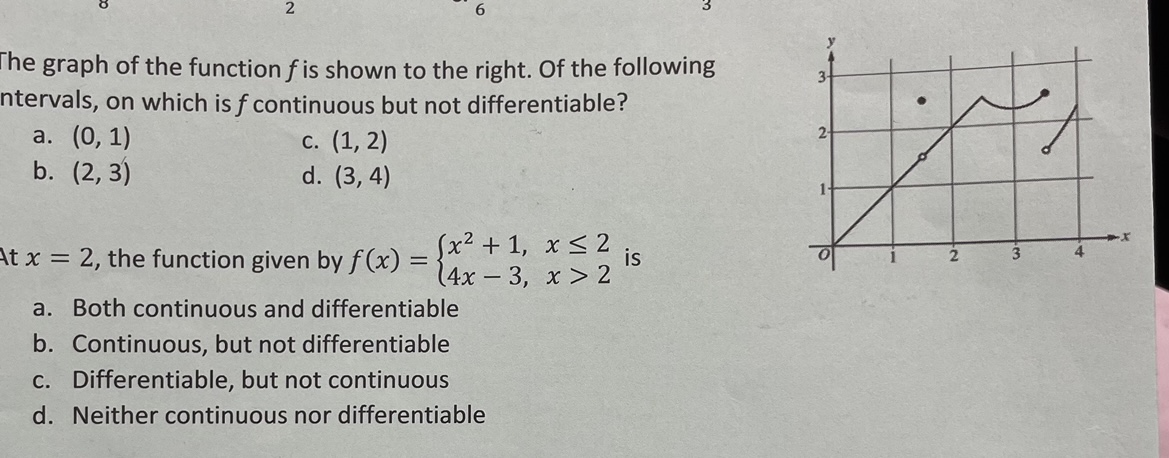 Solved The graph of the function f is shown to the right. Of | Chegg.com