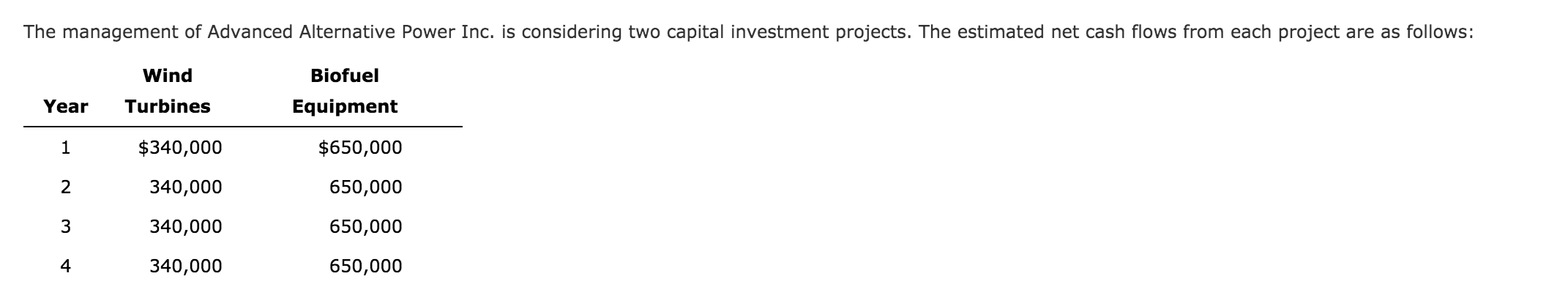 Solved The management of Advanced Alternative Power Inc. is | Chegg.com