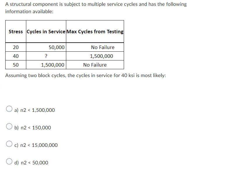 Solved Please use the method below to solve, the SOLUTION is | Chegg.com