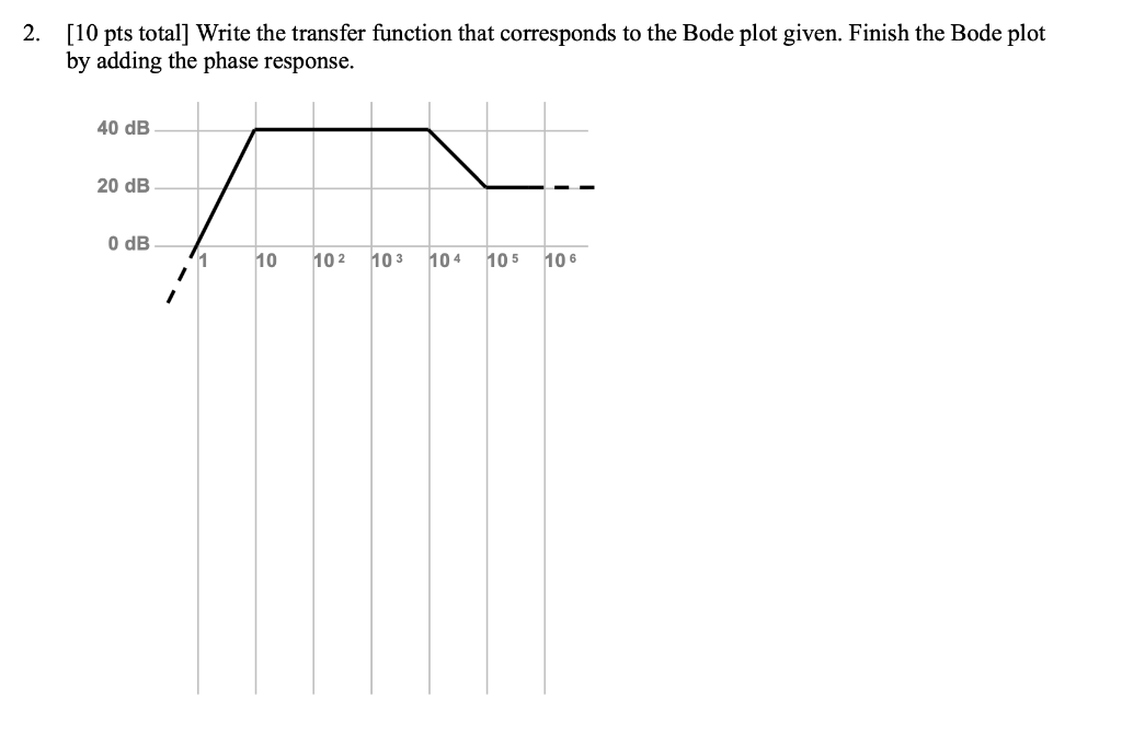 Solved 2. [10 pts total] Write the transfer function that | Chegg.com