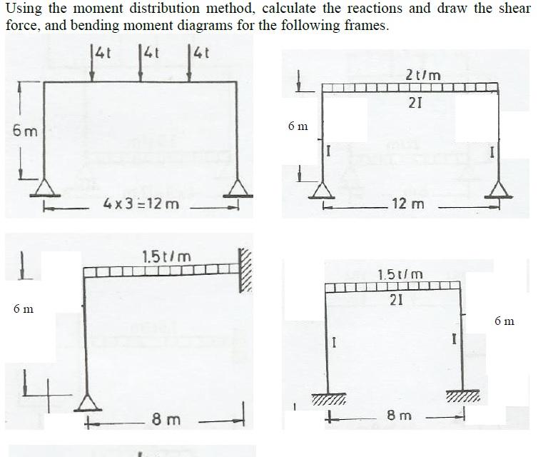Solved Using the moment distribution method, calculate the | Chegg.com