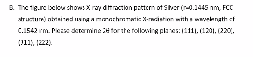 Solved B. The figure below shows X-ray diffraction pattern | Chegg.com