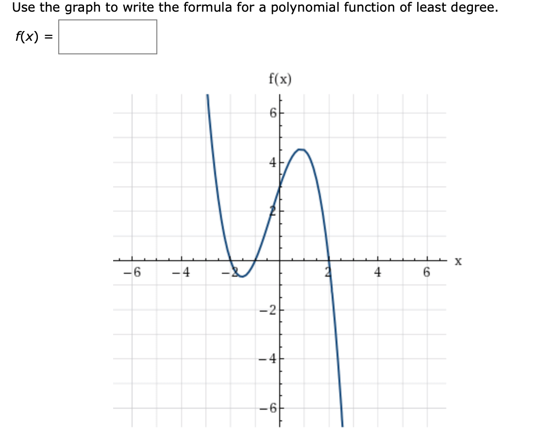 Solved Use the graph to write the formula for a polynomial | Chegg.com