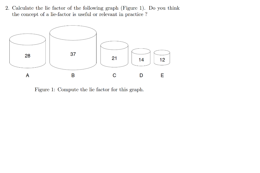 2. Calculate the lie factor of the following graph | Chegg.com