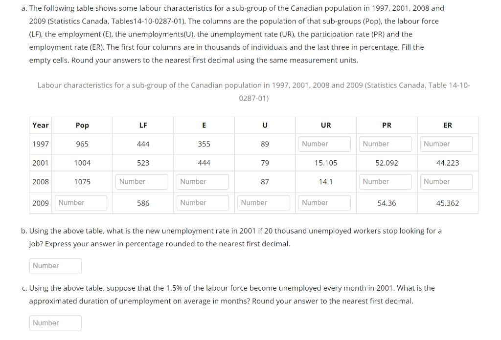 Solved a. The following table shows some labour | Chegg.com