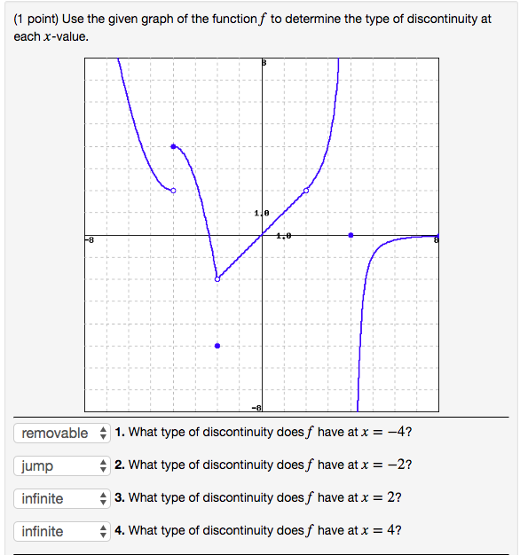 Solved (1 point) Use the given graph of the function f to | Chegg.com