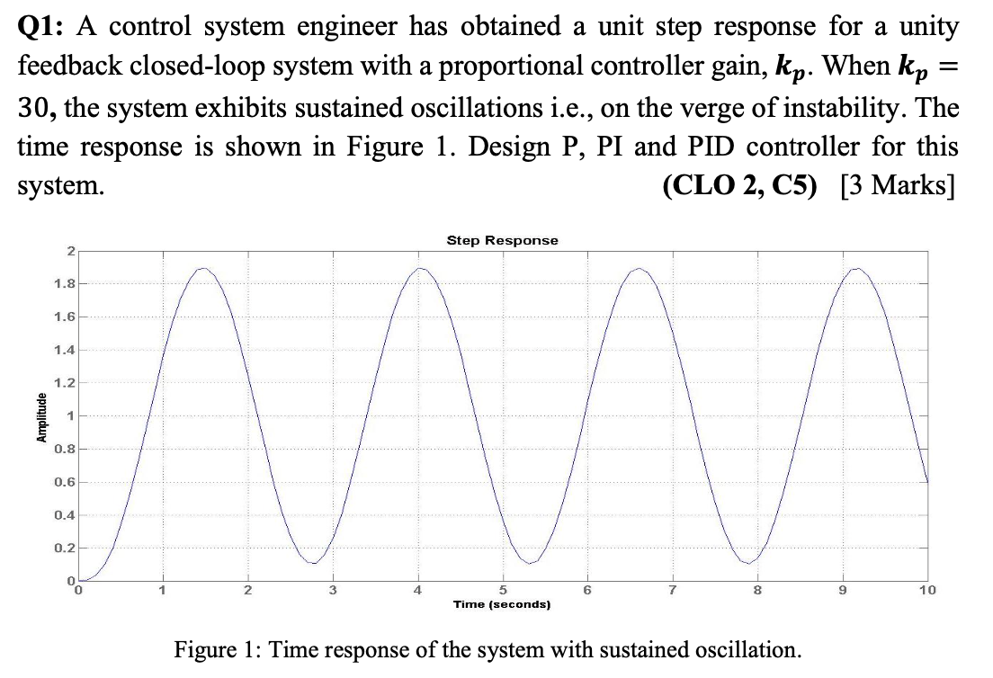 Solved Table 10.2 Ziegler-Nichols Tuning Rules: Ultimate | Chegg.com