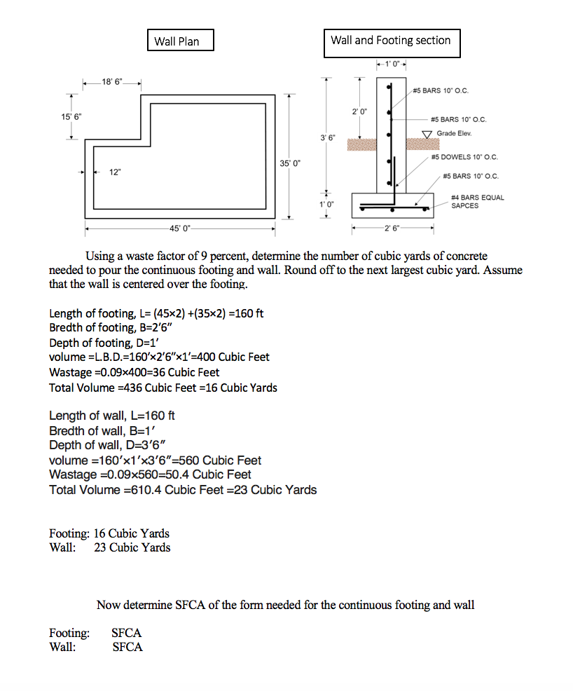 Solved question is determine SFCA of the form needed for the | Chegg.com