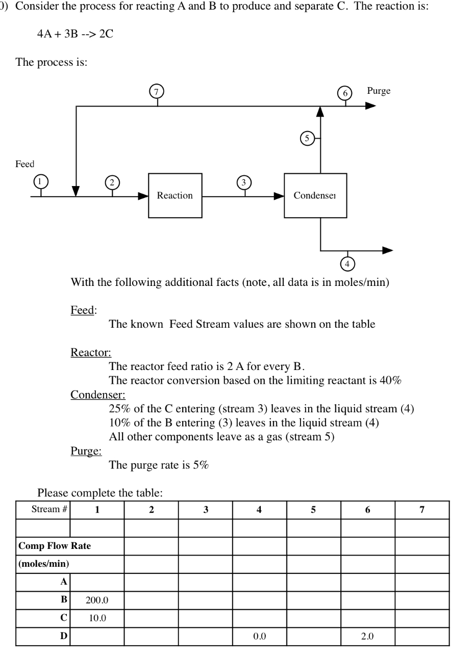 Solved ) Consider the process for reacting A and B to | Chegg.com