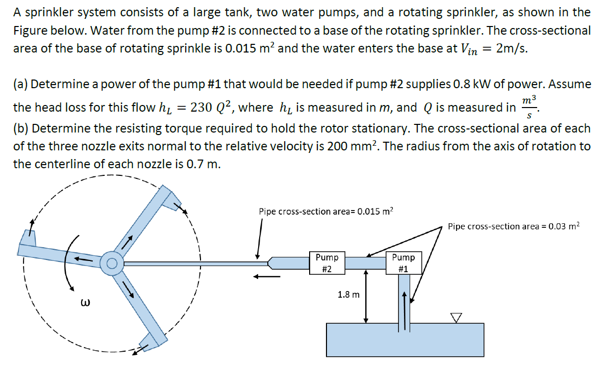 Solved A sprinkler system consists of a large tank, two | Chegg.com