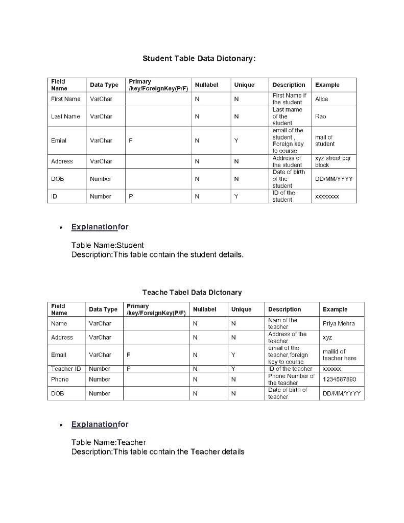 Solved The school organisation database is implemented using | Chegg.com