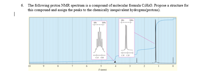Solved The following proton NMR spectrum is a compound of | Chegg.com