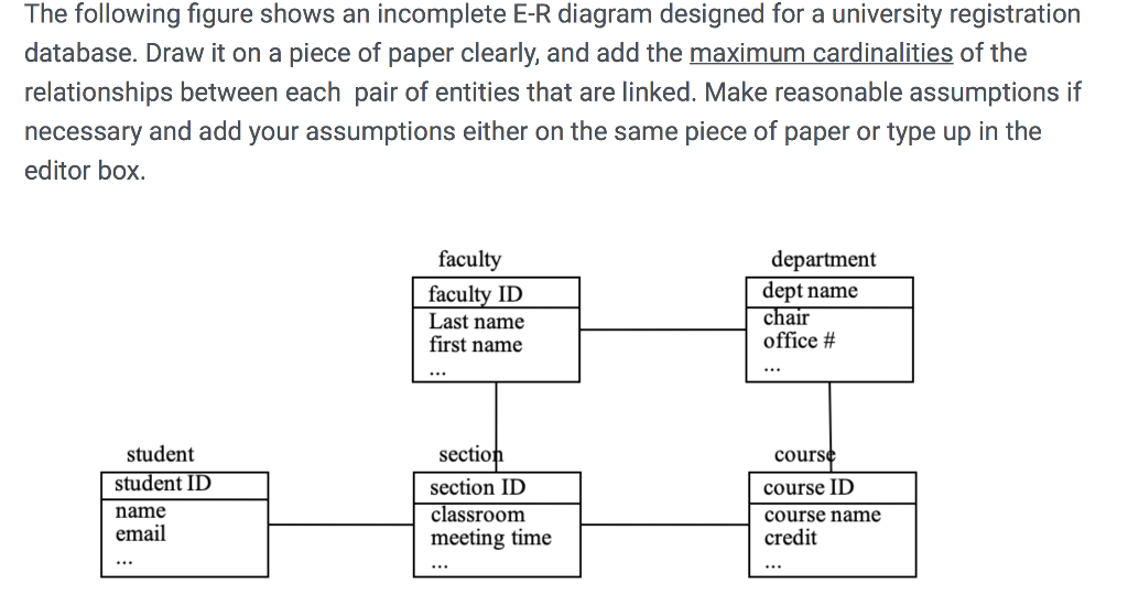 Solved The following figure shows an incomplete E-R diagram | Chegg.com