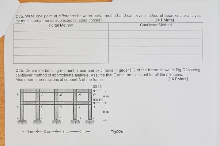 Solved Q2a. Write one point of difference between portal | Chegg.com