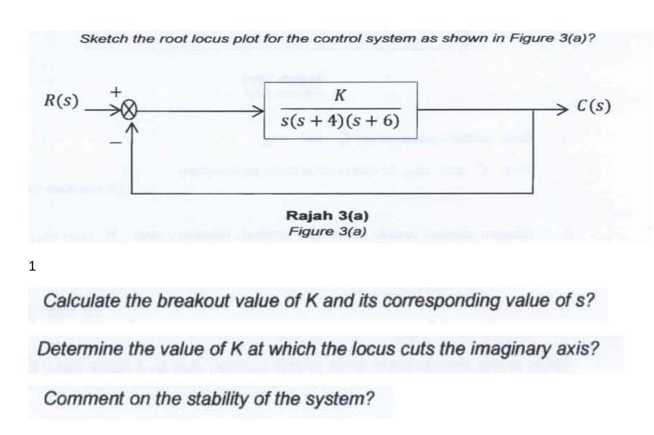 Solved Sketch the root locus plot for the control system as | Chegg.com