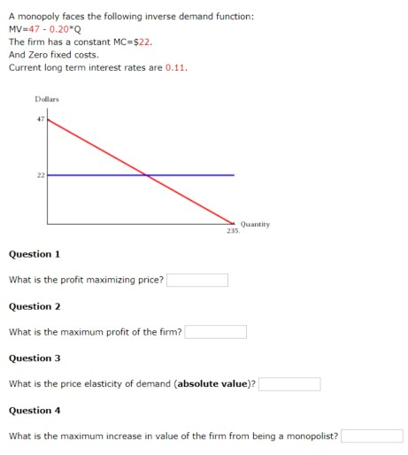 Solved A monopoly faces the following inverse demand | Chegg.com