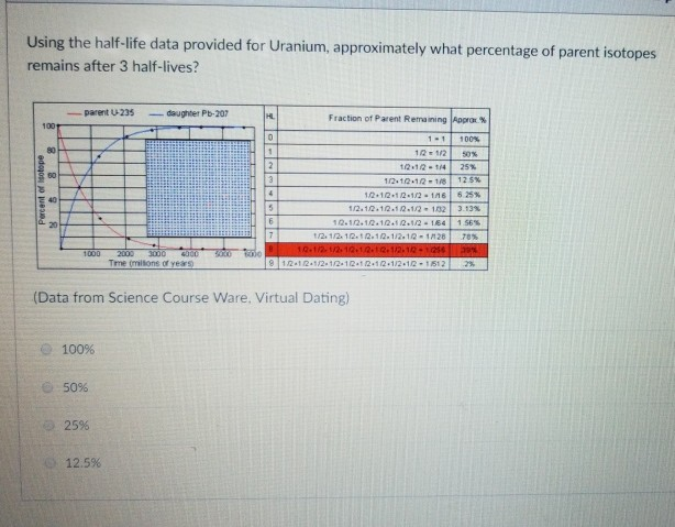 Solved Using the half-life data provided for Uranium, | Chegg.com