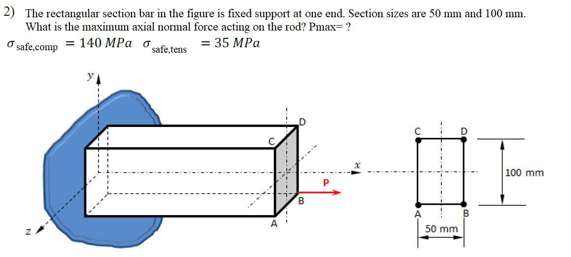 Solved 2) The rectangular section bar in the figure is fixed | Chegg.com